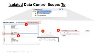 Oracle ADF Architecture TV - Design - Task Flow Data Control Scope Options | PDF | Databases ...