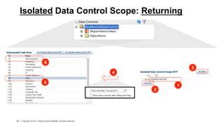 Oracle ADF Architecture TV - Design - Task Flow Data Control Scope ...