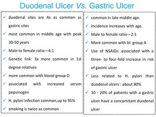 peptic ulcer management and Treatment ppt | PPT | Digestive Disorders ...