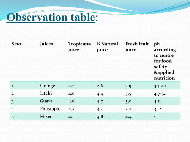 ANALYSIS OF ASCORBIC ACID , PH, VISCOSITY & ABSORBANCE IN PACKAGED ...