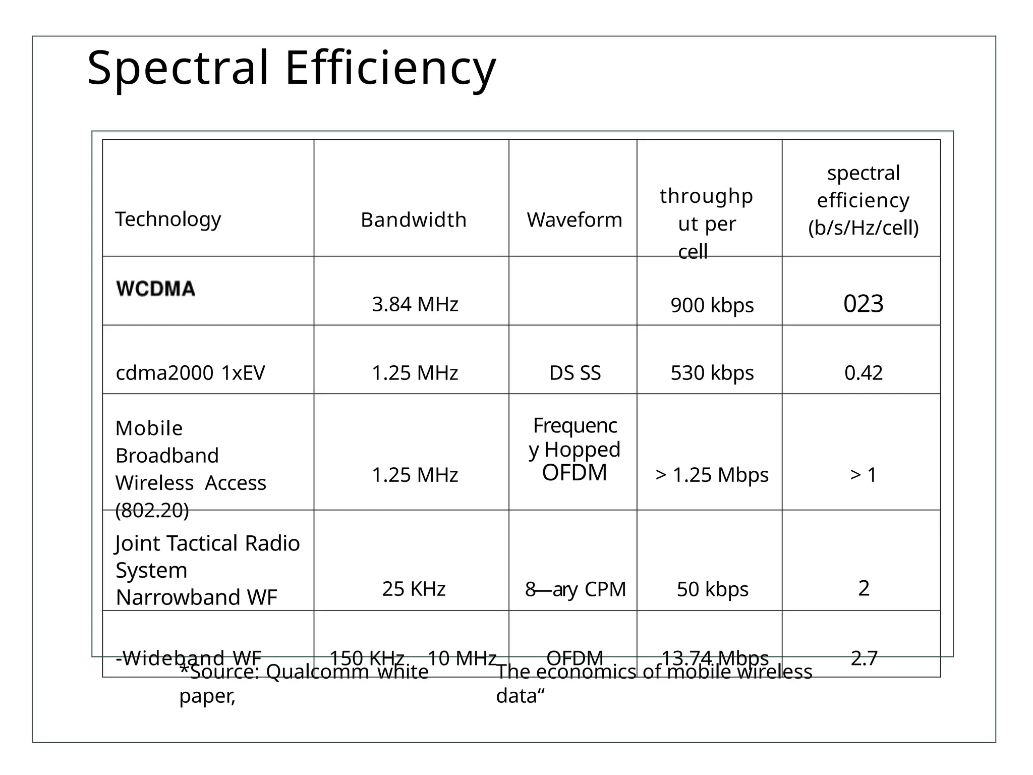 multiple input multi output(mimo) 1700485635.pptx