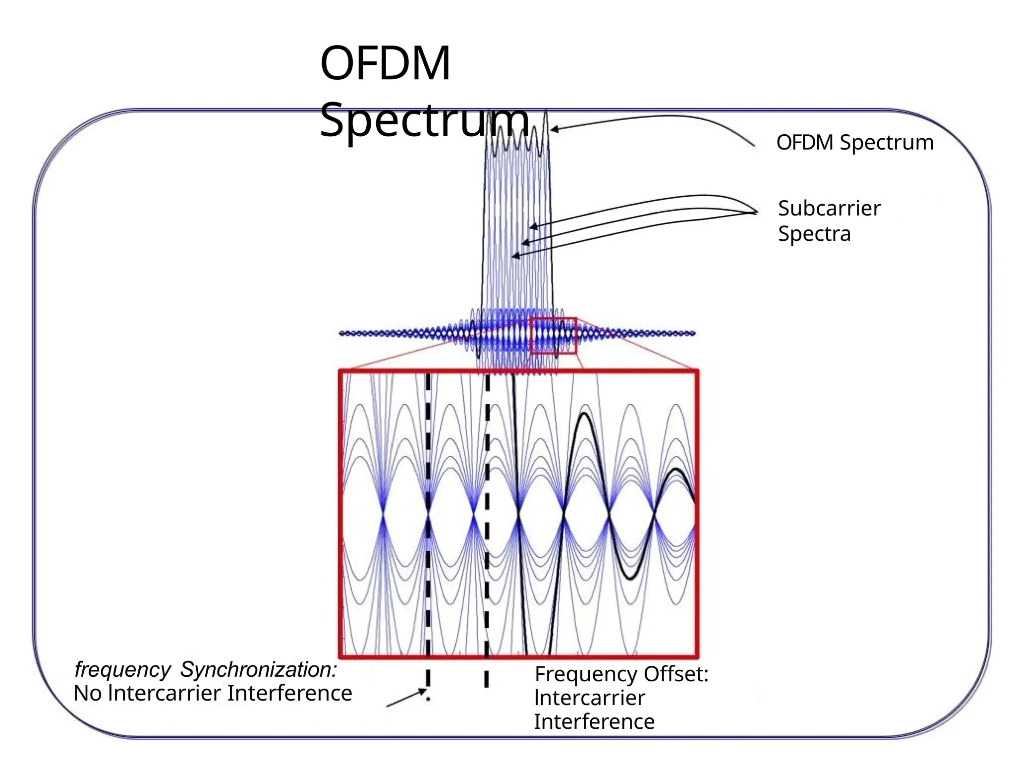 multiple input multi output(mimo) 1700485635.pptx