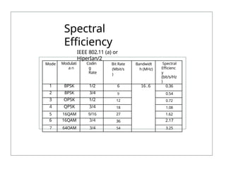 multiple input multi output(mimo) 1700485635.pptx