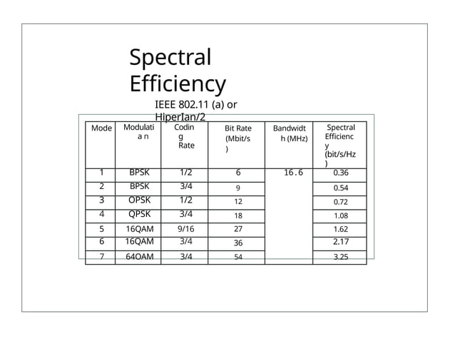 multiple input multi output(mimo) 1700485635.pptx
