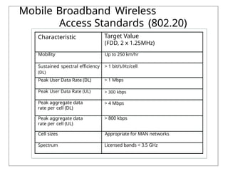 multiple input multi output(mimo) 1700485635.pptx