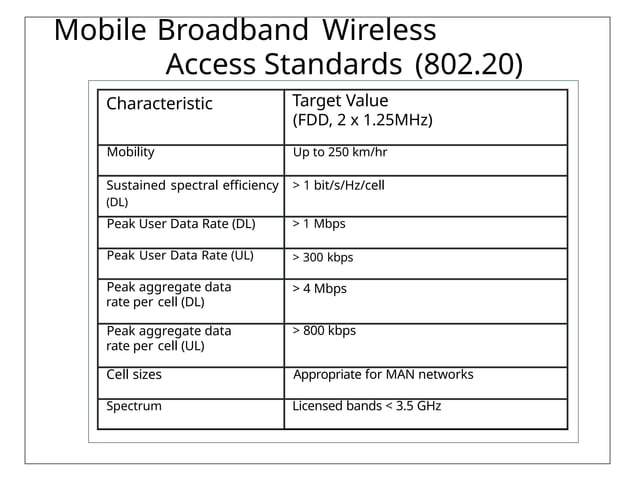 multiple input multi output(mimo) 1700485635.pptx