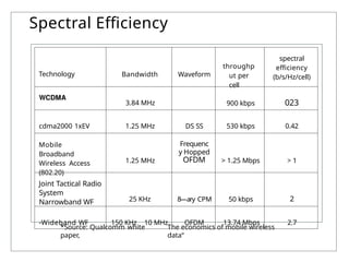 multiple input multi output(mimo) 1700485635.pptx