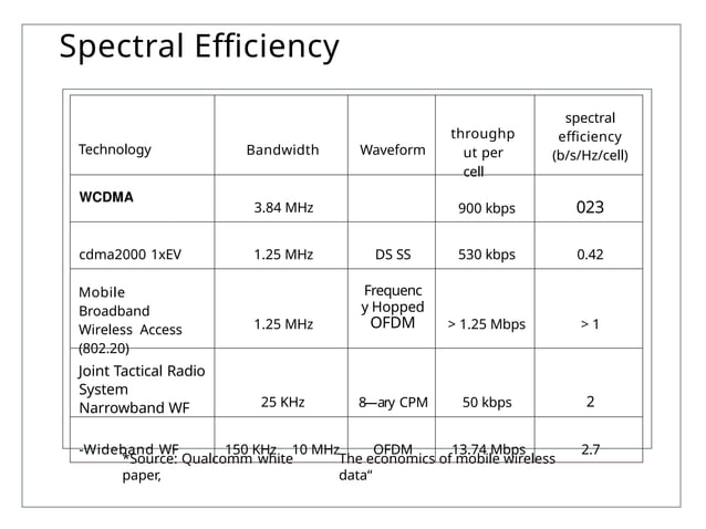 multiple input multi output(mimo) 1700485635.pptx