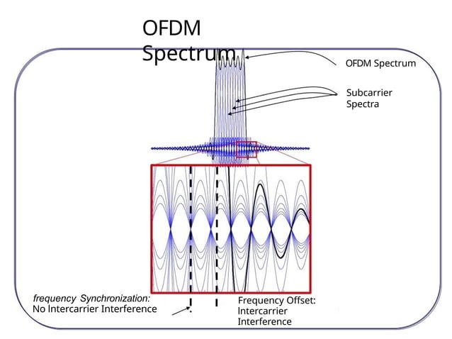 multiple input multi output(mimo) 1700485635.pptx