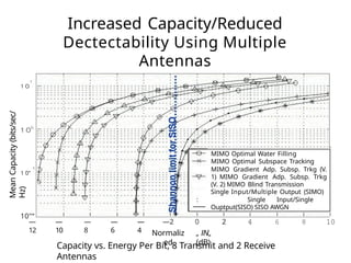 multiple input multi output(mimo) 1700485635.pptx