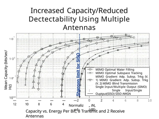 multiple input multi output(mimo) 1700485635.pptx