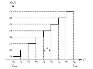 Pulse code modulation (PCM) | PPTX