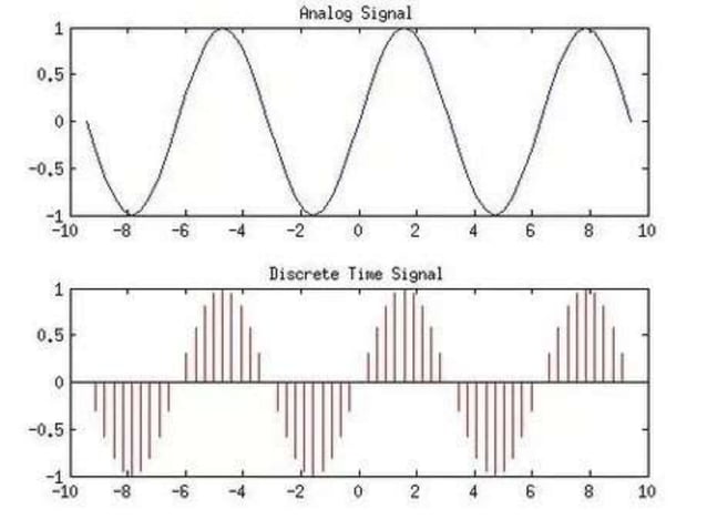 Pulse Code Modulation Pcm Pptx Digital Audio Computer Software