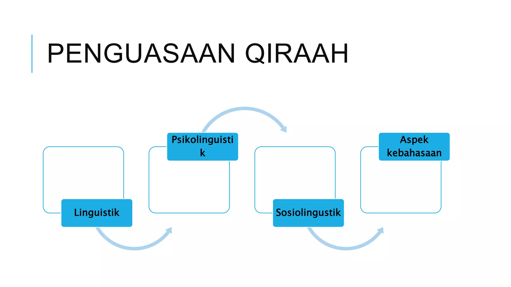 1700576663_1. QIRAAH.pptx