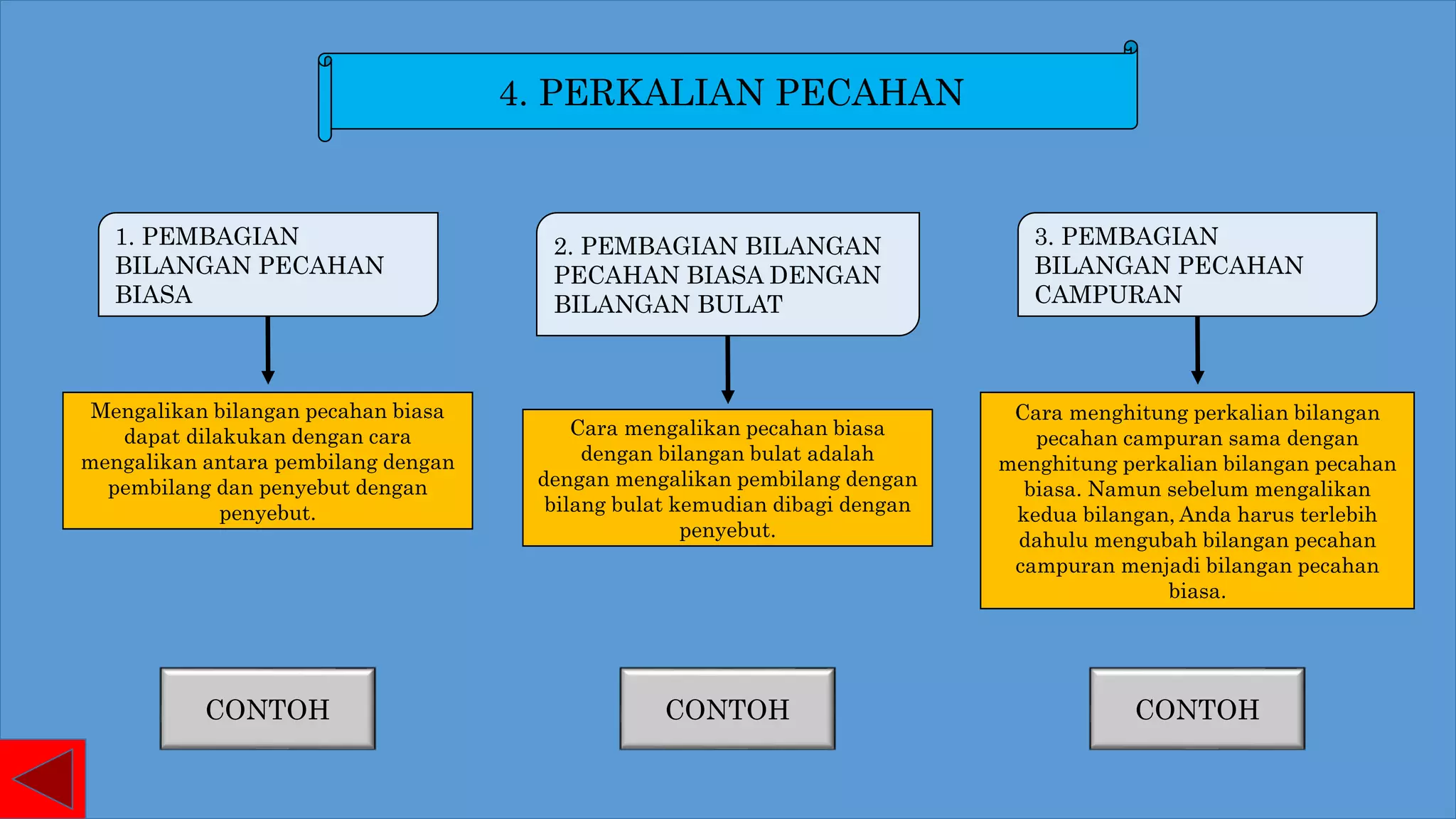 Bilangan Pecahan (SD Kelas 6) | PPSX