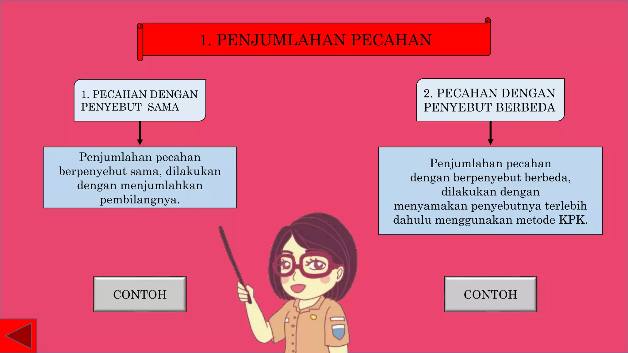 Bilangan Pecahan (SD Kelas 6) | PPSX