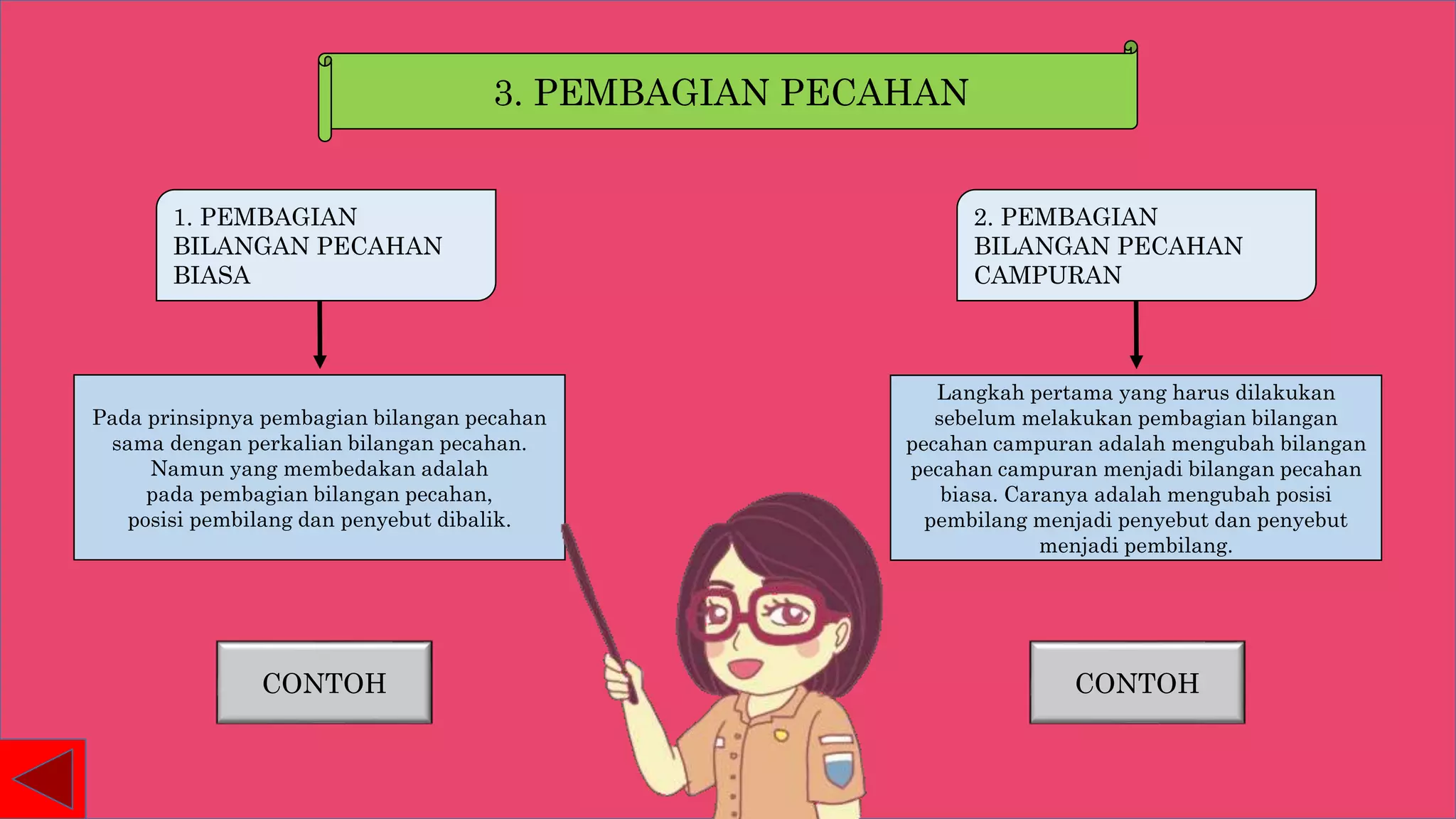 Bilangan Pecahan (SD Kelas 6) | PPSX