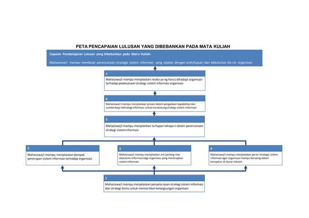 perencanaan strategi Sistem Informasi.pdf