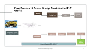Faecal Sludge Treatmet Plant in India and Indonesia | PPTX