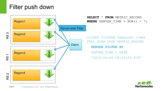 Apache Phoenix and HBase: Past, Present and Future of SQL over HBase | PPT