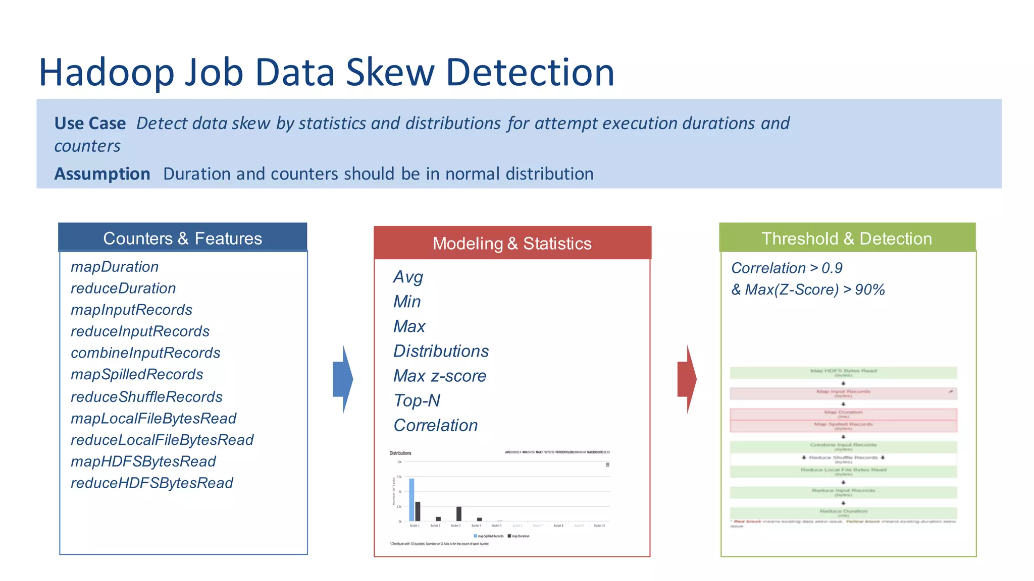 Apache Eagle - Monitor Hadoop in Real Time | PPT