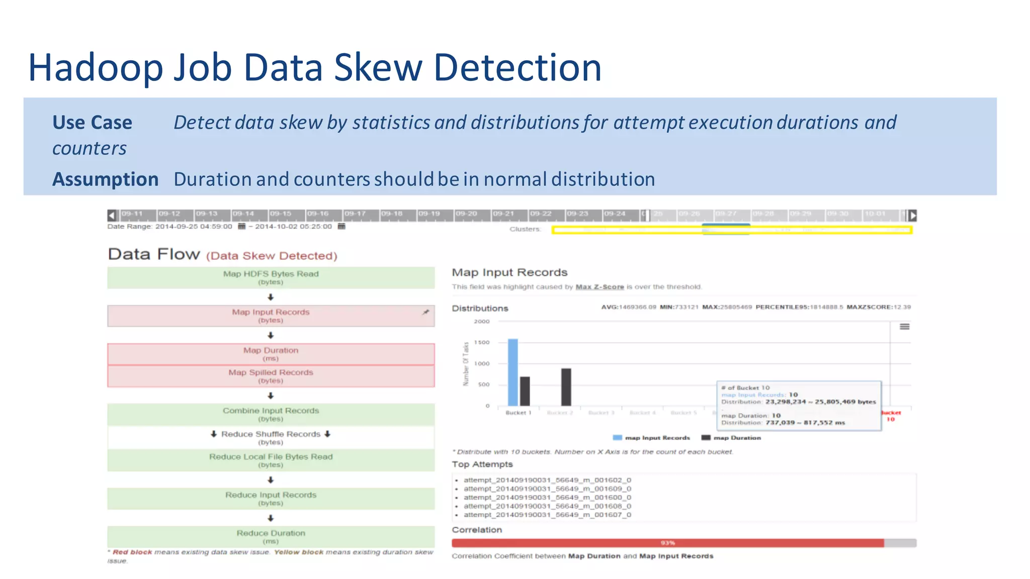 Apache Eagle - Monitor Hadoop in Real Time | PPT