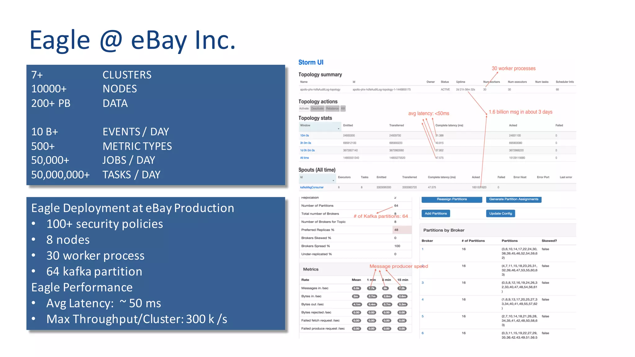Apache Eagle - Monitor Hadoop in Real Time | PPT