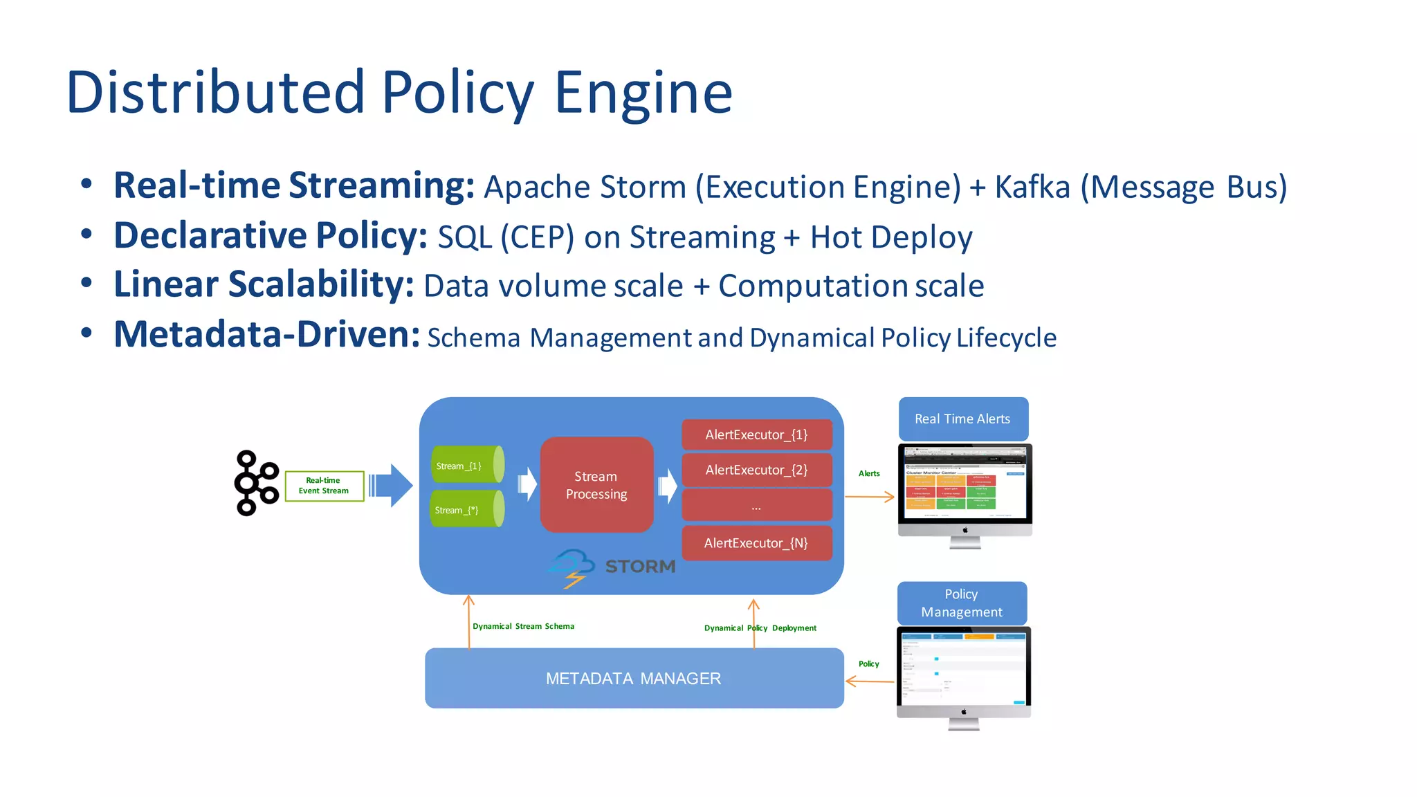 Apache Eagle - Monitor Hadoop in Real Time | PPT