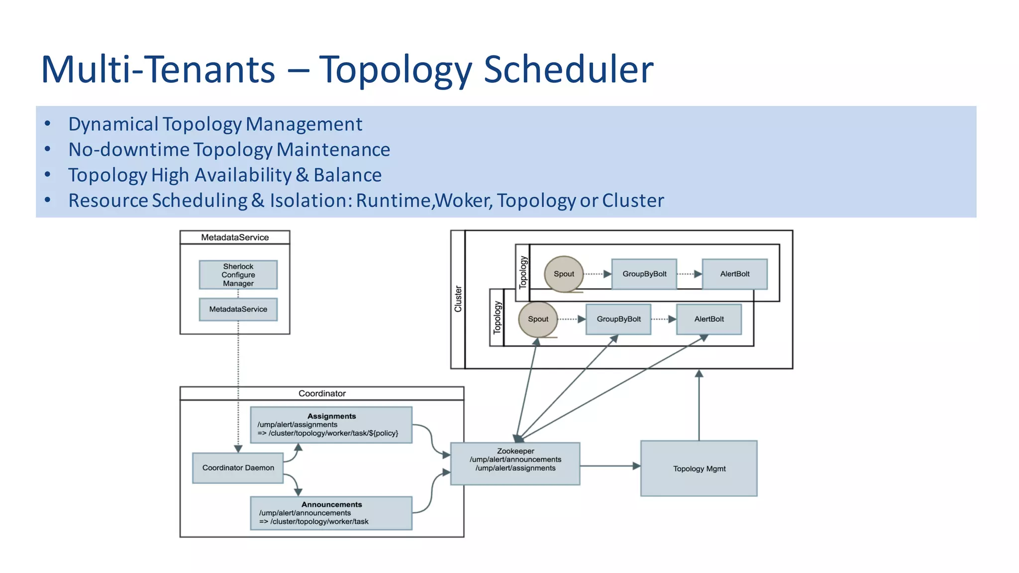 Apache Eagle - Monitor Hadoop in Real Time | PPT