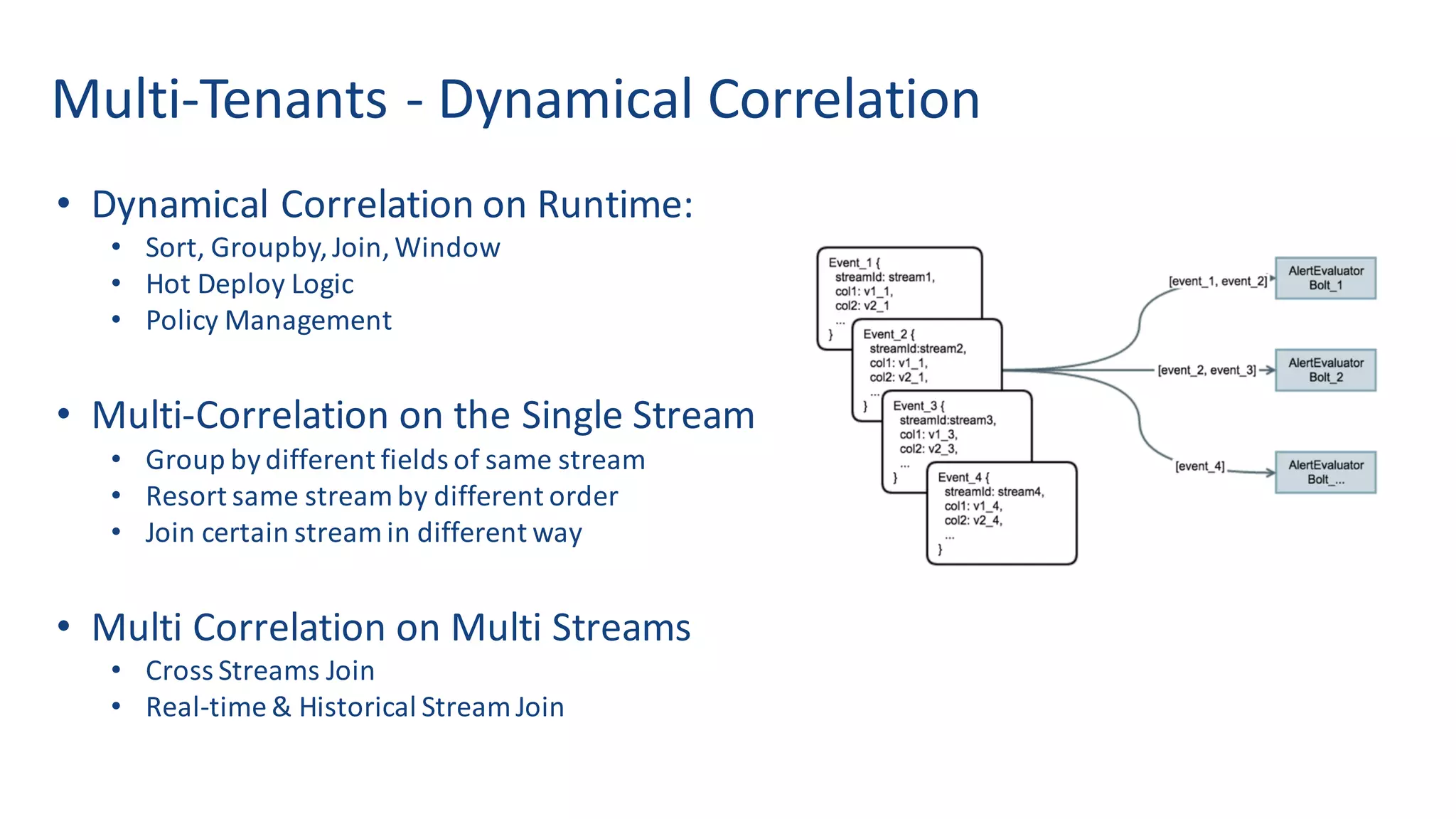 Apache Eagle - Monitor Hadoop in Real Time | PPT