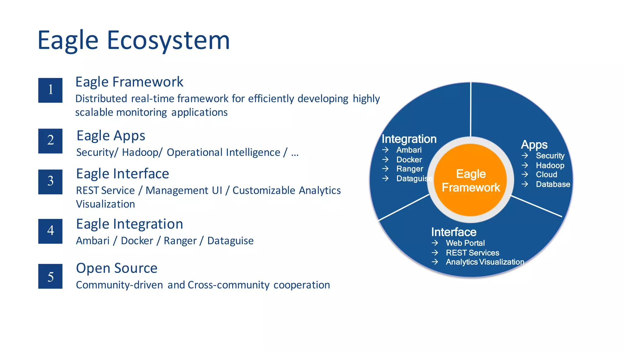 Apache Eagle - Monitor Hadoop in Real Time | PPT