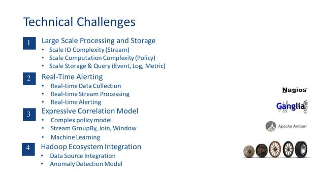 Apache Eagle - Monitor Hadoop in Real Time | PPT