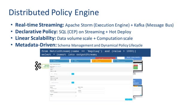 Apache Eagle - Monitor Hadoop in Real Time | PPT