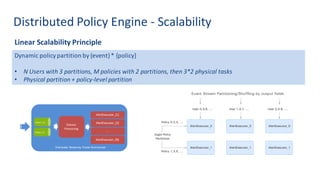 Apache Eagle - Monitor Hadoop in Real Time | PPT