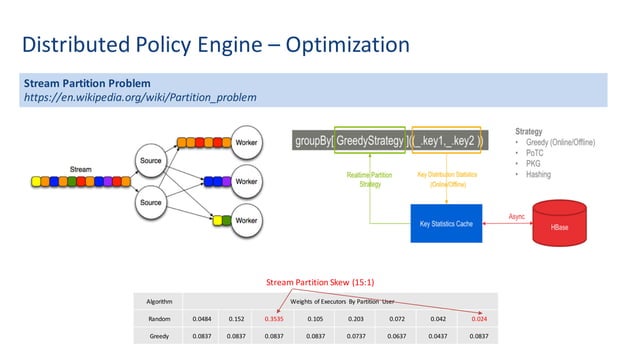 Apache Eagle - Monitor Hadoop in Real Time | PPT