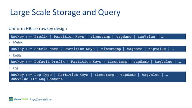 Apache Eagle - Monitor Hadoop in Real Time | PPT