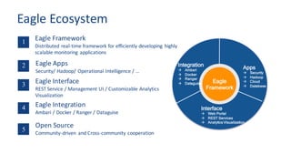 Apache Eagle - Monitor Hadoop in Real Time | PPT