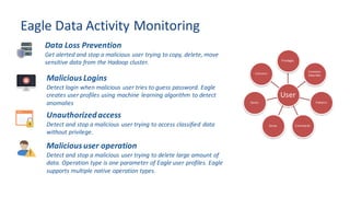 Apache Eagle - Monitor Hadoop in Real Time | PPT