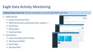 Apache Eagle - Monitor Hadoop in Real Time | PPT