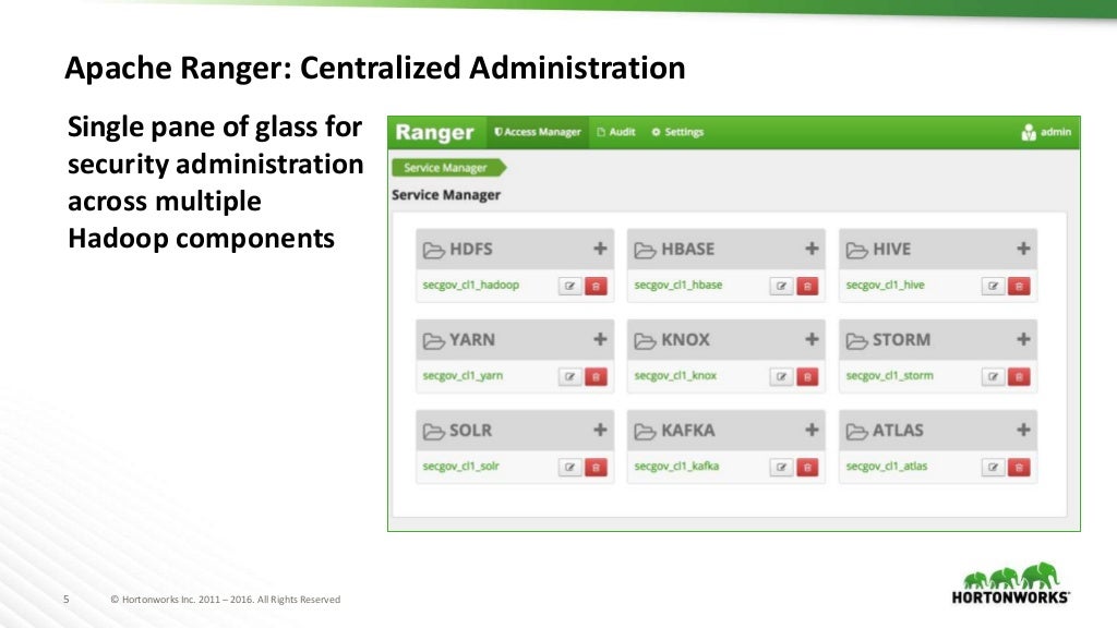 Security And Data Governance Using Apache Ranger And Apache Atlas