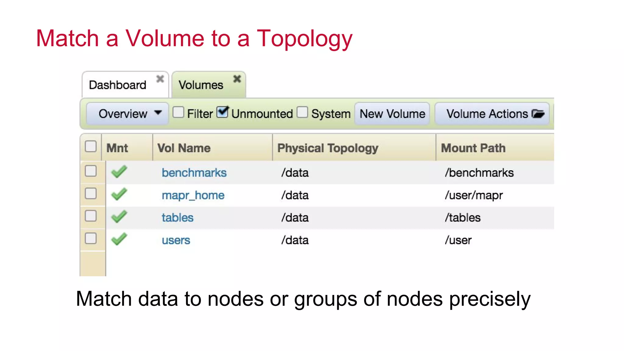 Real-World Machine Learning - Leverage the Features of MapR Converged ...