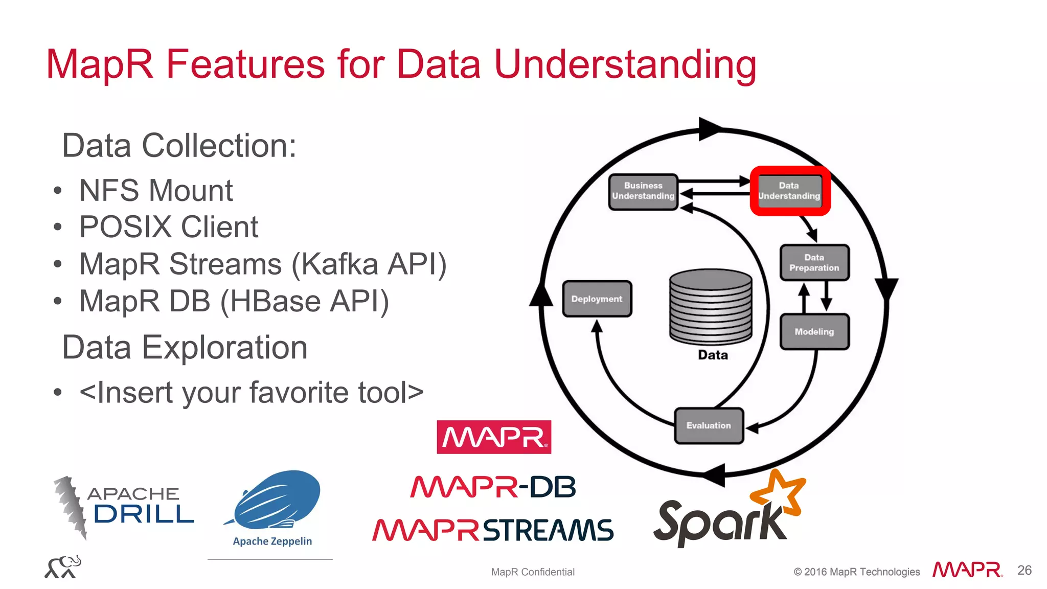 Real-World Machine Learning - Leverage the Features of MapR Converged ...