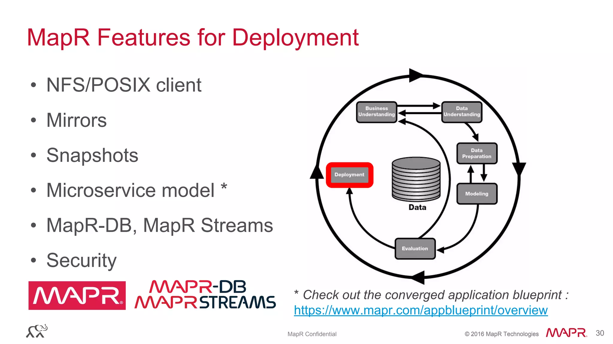 Real-World Machine Learning - Leverage the Features of MapR Converged ...