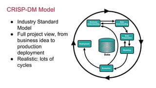 Real-World Machine Learning - Leverage the Features of MapR Converged ...