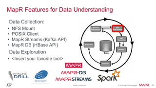 Real-World Machine Learning - Leverage the Features of MapR Converged Data Platform | PPT