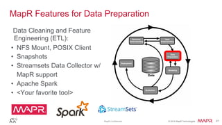 Real-World Machine Learning - Leverage the Features of MapR Converged ...
