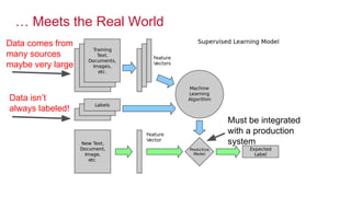 Real-World Machine Learning - Leverage the Features of MapR Converged ...