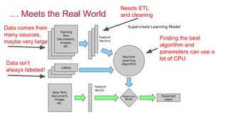 Real-World Machine Learning - Leverage the Features of MapR Converged Data Platform | PPT
