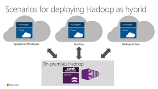 Hadoop in the Cloud – The What, Why and How from the Experts | PPT