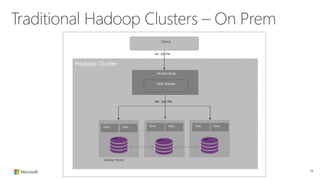 Hadoop in the Cloud – The What, Why and How from the Experts | PPT